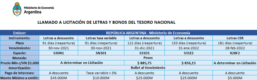 Nueva Emisión de Letras del Tesoro – Petrini Valores