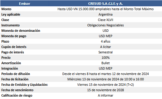 Nueva emisión de ON de Cresud – Petrini Valores